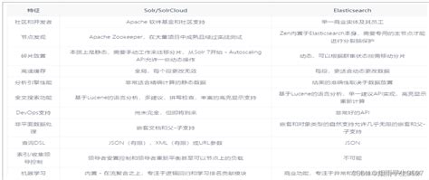 中间件之搜索和数据分析组件elasticsearches中间件 Csdn博客