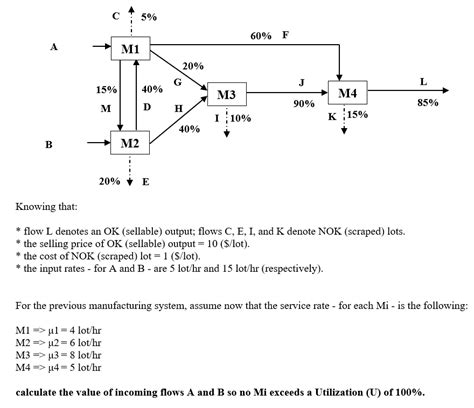 solved calculate the value of incoming flows a and b so no
