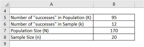 Hypergeometric Distribution Formula Calculation With Excel Template