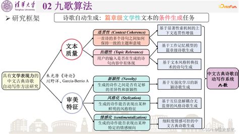 【古诗生成ai实战】之五——加载模型进行古诗生成代码实战古诗生成 Csdn博客