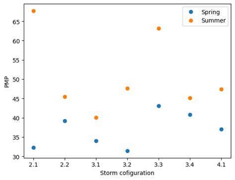 8 Probable Maximum Precipitation Pmp Module Xhydro 042 Dev9