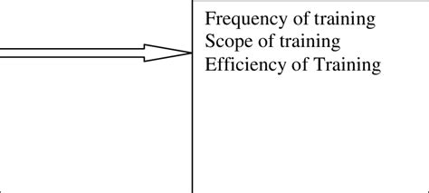 0 Conceptual Framework Source Researcher 2014 Download Scientific Diagram