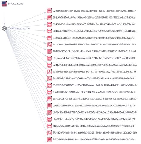 Parallax Rat Cryptocurrency Entities Affected By Threat Actor Exploit