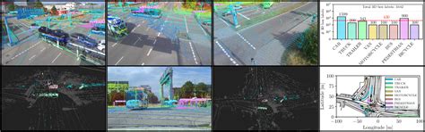 Table 1 From Tumtraf V2x Cooperative Perception Dataset Semantic Scholar