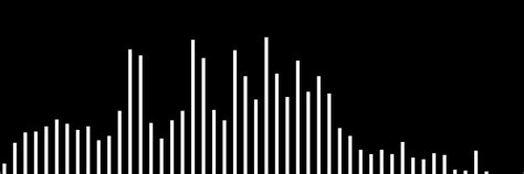 enhancement of lv analyzer · issue 255 · libvisual libvisual · github