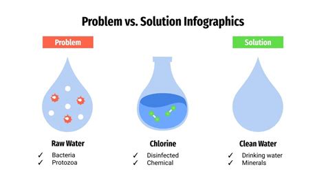 Problem Vs Solution Infographics Google Slides Ppt