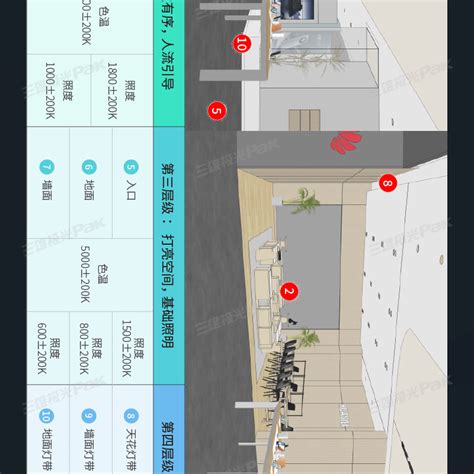 数码电器终端店铺照明解决方案 商业照明 家居照明 市政交通照明 广东三雄极光照明股份有限公司