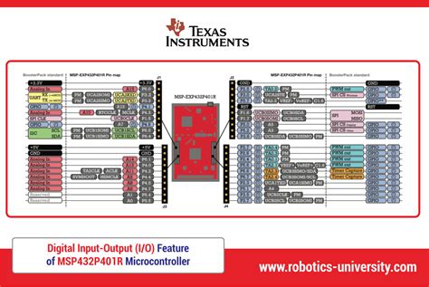 Msp432 Launchpad Pinout Features Applications And Pro
