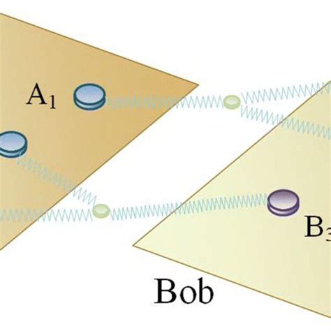 Bidirectional Quantum Teleportation System Configuration Download