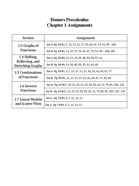 Chapter 1 Assignments Pdf