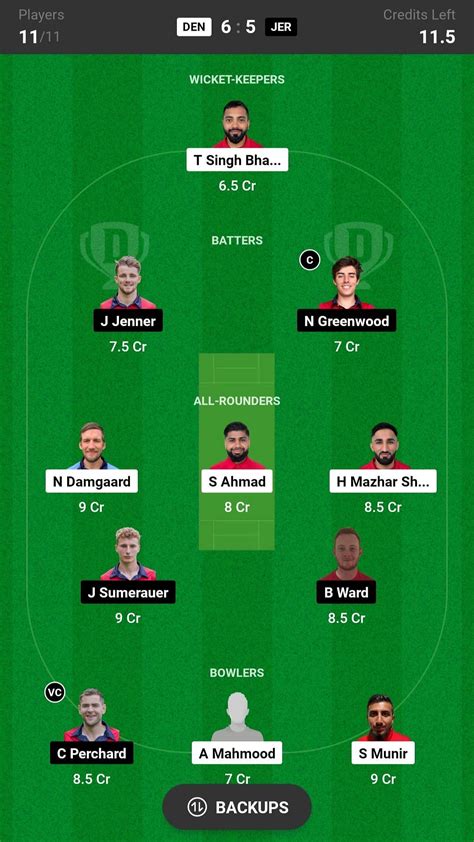 Den Vs Jer Dream11 Prediction Fantasy Cricket Tips Todays Playing Xi