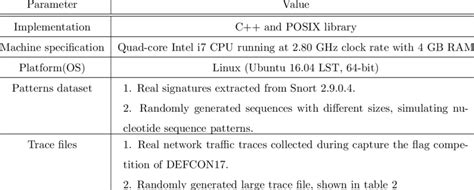 table of simulation parameters download table