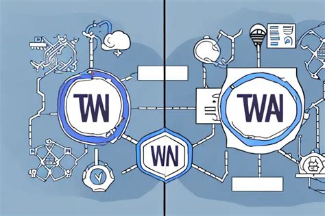 Self Managed Sdwan Deployment Vs Managed Service Provider Msp Sdwan Deployment Computer