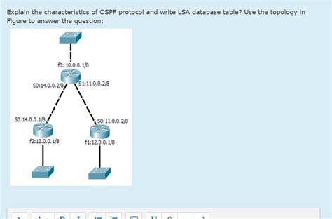 Solved Explain The Characteristics Of OSPF Protocol And Chegg