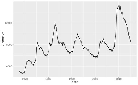46 Pretty Aesthetics In Ggplot2 Refers To In R Draft Clarissa Barker