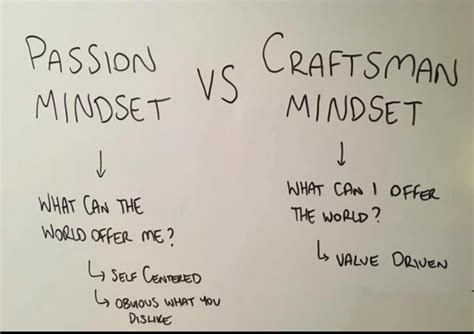 Building A Craftsman Mindset Vs A Passion Mindset By Preeti Pooja