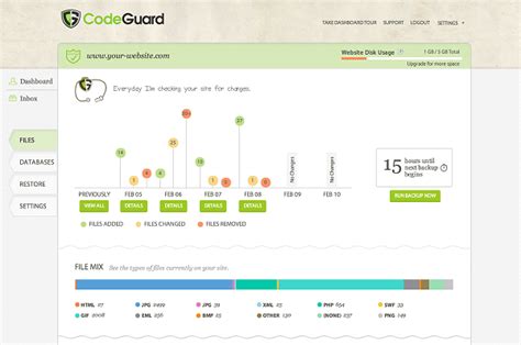 Secure Your Websites Data On The Cloud With CodeGuard