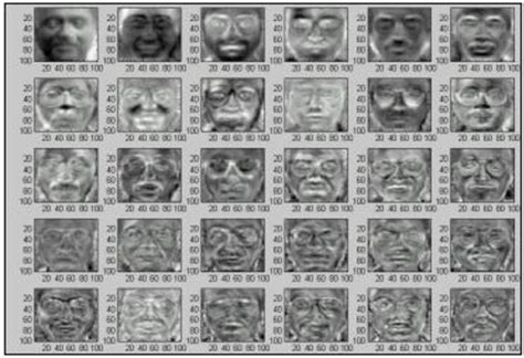 figure 1 from face reconstruction using eigenface and neural network