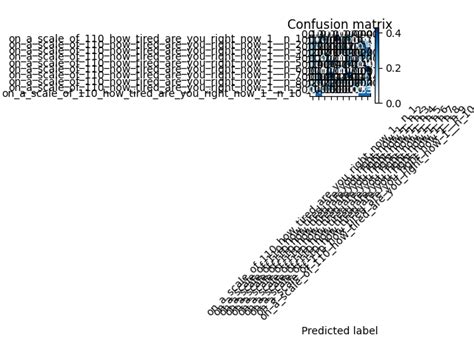 Confusion Matrices With Long Class Names Sometimes Have Unreadable