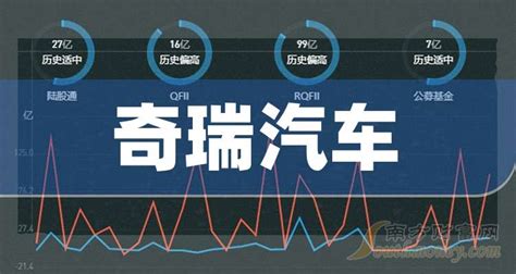 2024年奇瑞汽车概念龙头股合集（附名单）（10月25日） 南方财富网