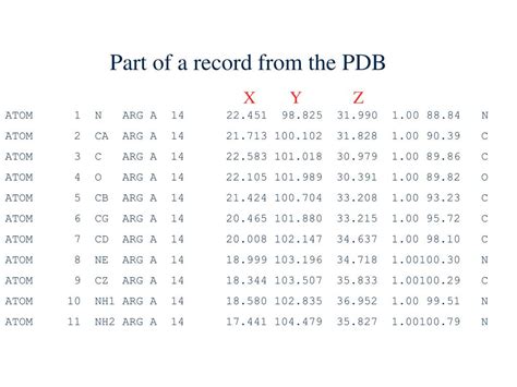 Ppt Module 3 Protein Structure Database Structure Analysis Powerpoint Presentation Id 479883