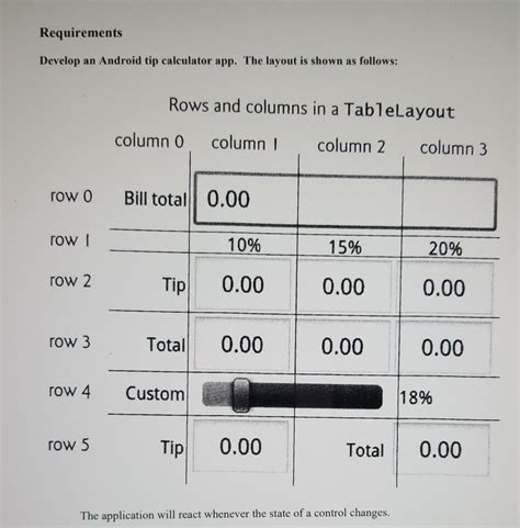 Solved Requirements Develop An Android Tip Calculator App Chegg Com