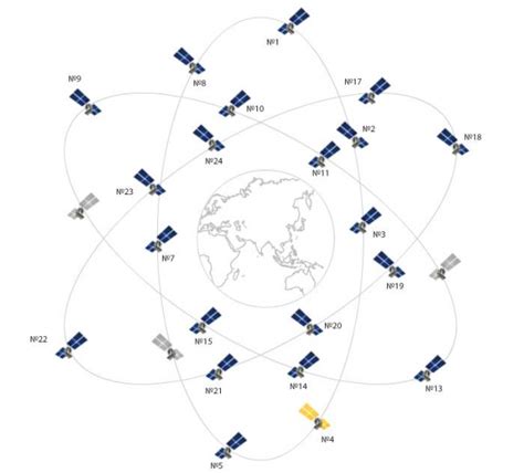 Glonass Space Segment Navipedia