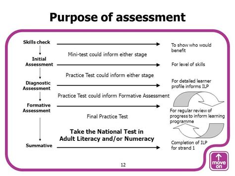 How The Pep Assessment Test Can Boost Your Career Success