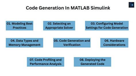 Code Generation In Matlab Simulink Things To Be Followed For Efficient