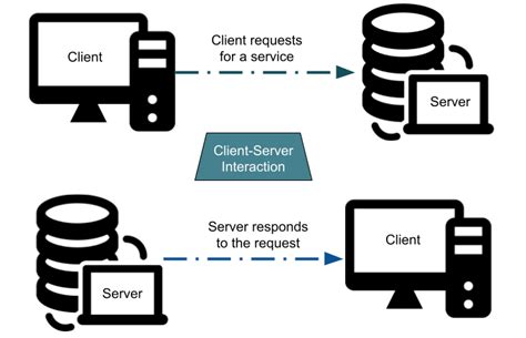 client server model in networking