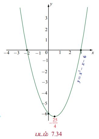 வளவர வரதல Sketching of Curves வக நணகணதததன பயனபடகள கணதவயல Sketching of