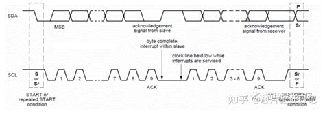 i c详解 送apb i c工程 送中英文协议 知乎 i c详解 送apb i c工程 送中英文协议 知乎