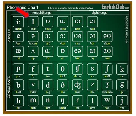 The Phonetic Symbol And Sound ɪ Full Blog Michelle Mildiner