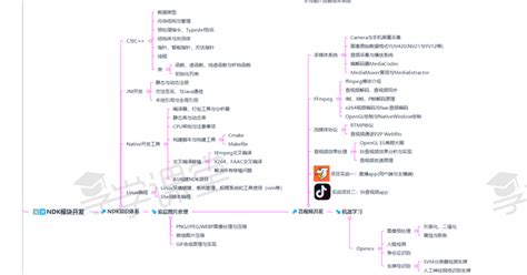 android ndk开发扫盲及最新cmake的编译使用，不会的还不赶紧学起来 知乎