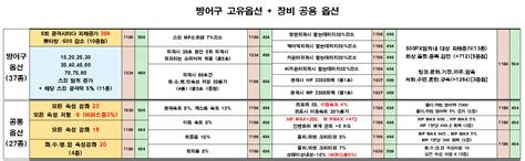 액션쾌감 던전앤파이터
