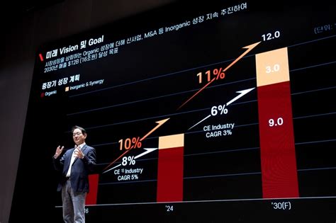 두산밥캣 “사업 혁신·manda로 2030년 매출 16조” 전자신문