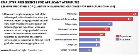 There Is A Skills Gap Milken Institute Review