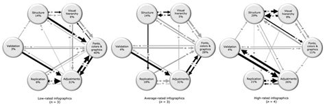 Transitional State Diagram Of Design Events Download Scientific Diagram