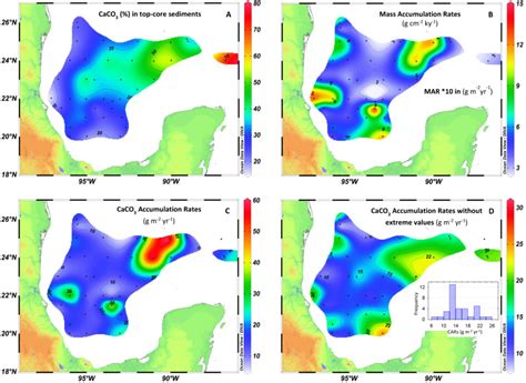 Sediment Accumulation Rates And Carbonate Fluxes Of Deep Sea Sediments