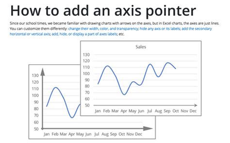 How To Add An Axis Pointer