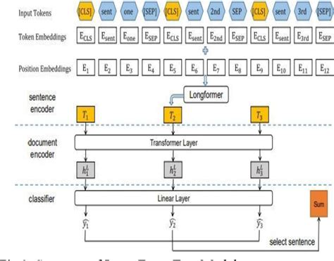 Figure 3 From An Extraction Aggregation Strategy Using A Hierarchical Representation Model Based