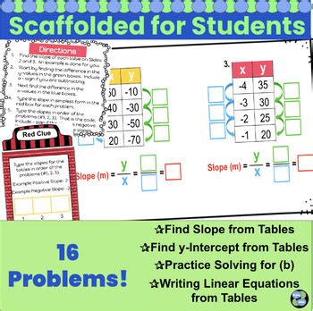 Writing Linear Equations From Tables In Slope Intercept Form Digital Escape Room