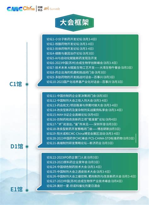 8月4日：2023第五届中国国际生物and化学制药博览会最新议程手机新浪网