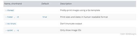 如何根据镜像反向生成dockerfile内容？这三种方式总有一个适合你 dfimage csdn博客