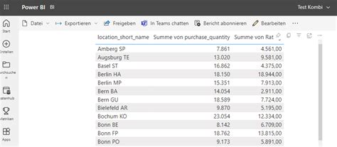 Solved Rls Does Not Working For Multiple Datasets Microsoft Fabric