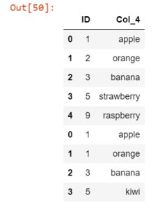 Combining Dataframes With Pandas Exploring Merge Join Concat And Append Methods