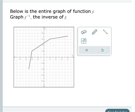 Solved Below Is The Entire Graph Of Function F ﻿graph F 1