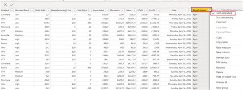 Power Bi Sort Table By Date