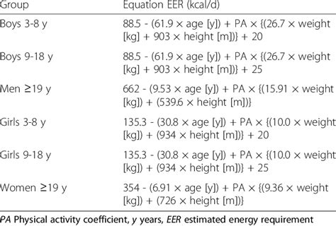 Estimated Energy Requirement Equations Download Table