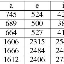 First And Second Formant Mean Values Of The Original Waveglow